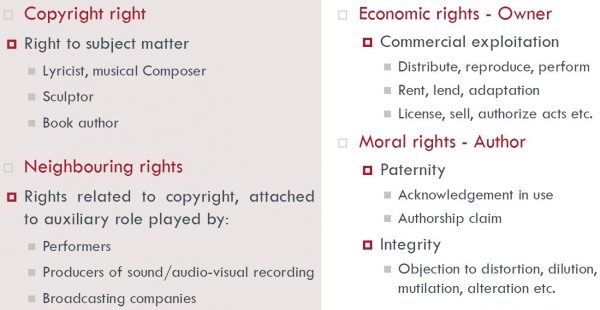 Rights Duration – UPRS