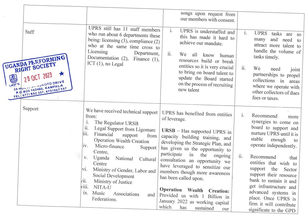 2023 events – UPRS